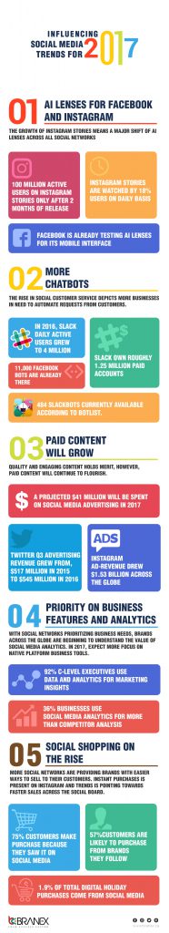 Influencing Social Media Trends for 2017 [Infographic] - Branex