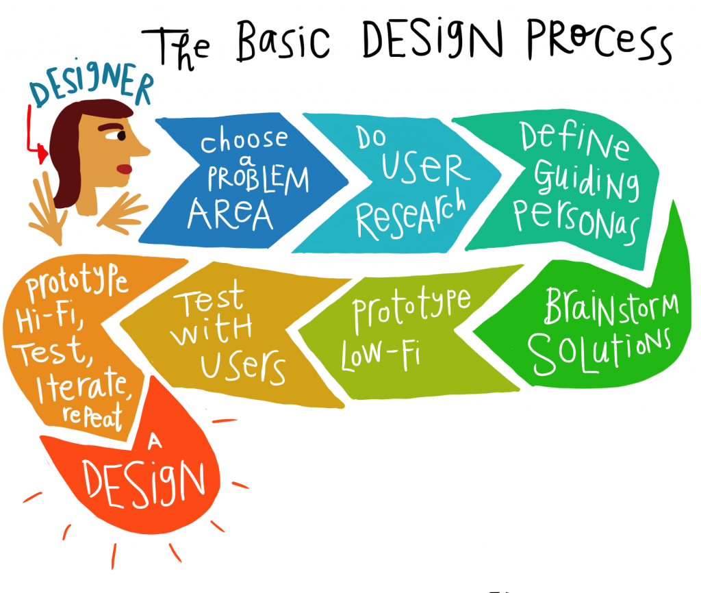 Branex Design Principles - Branex