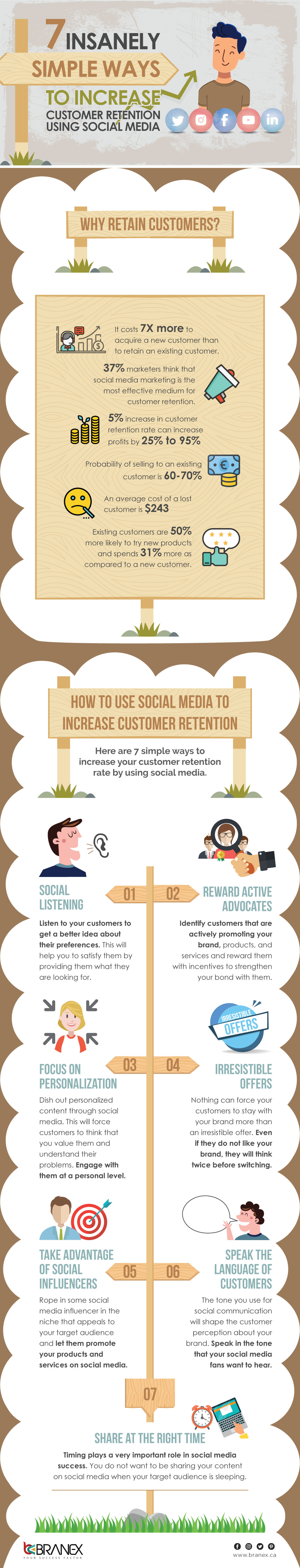 7 Ways to Increase Customer Retention Using Social Media - Infographic