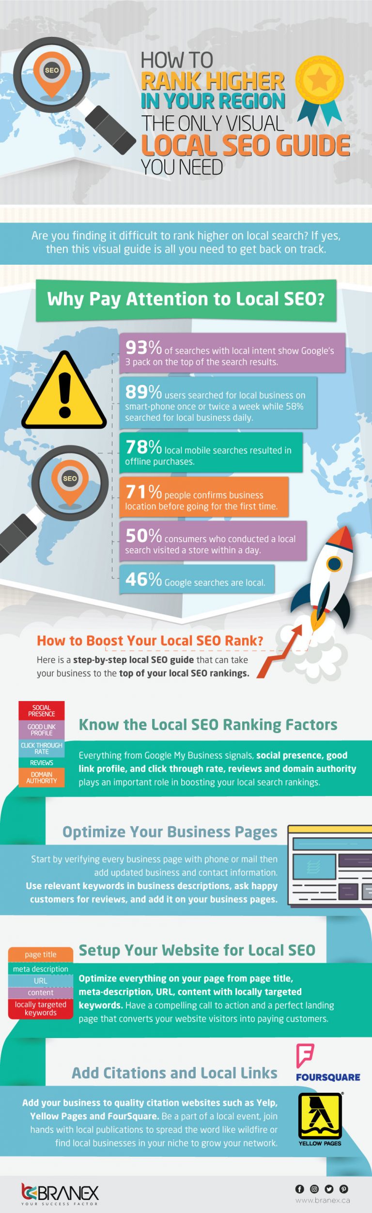 How to Rank In Your Region? The Only Local SEO Infographic You Need