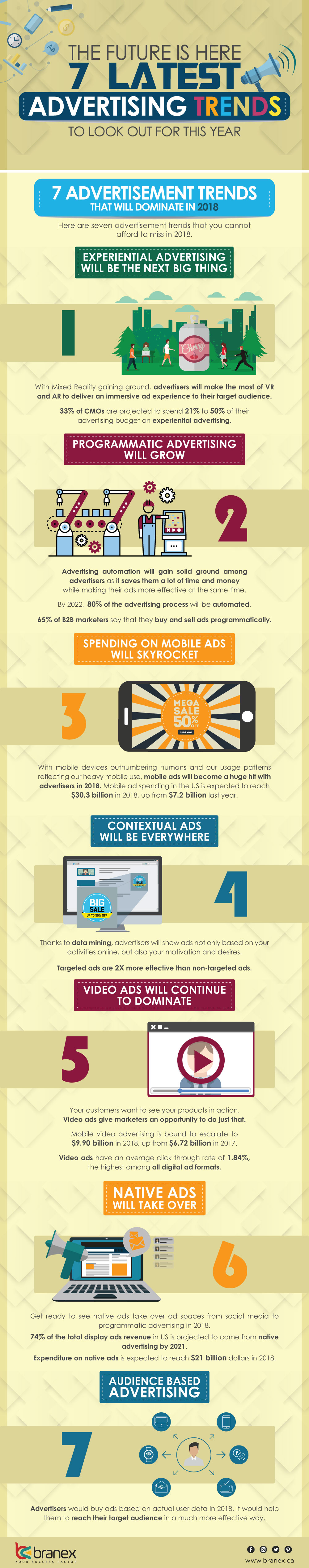 Advertising Trends 2018 - Infographic - Branex