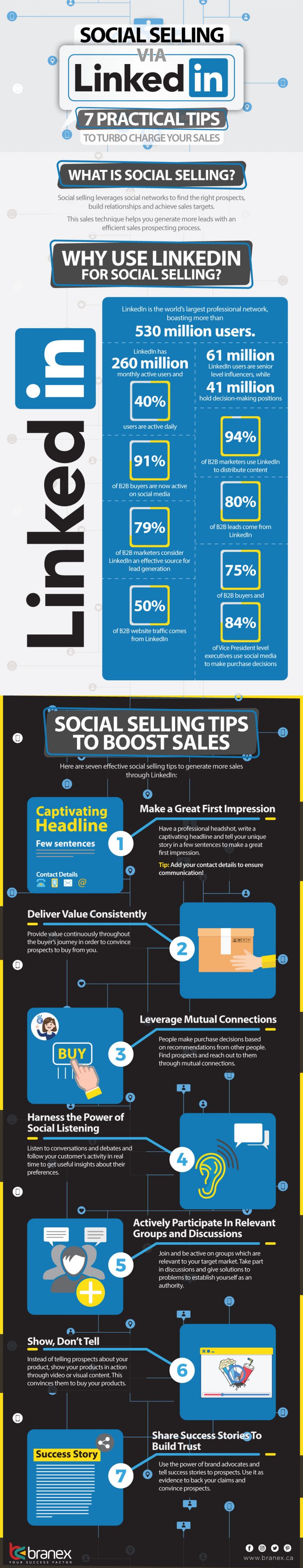 LinkedIn Tips for Social Selling Index - Infographic