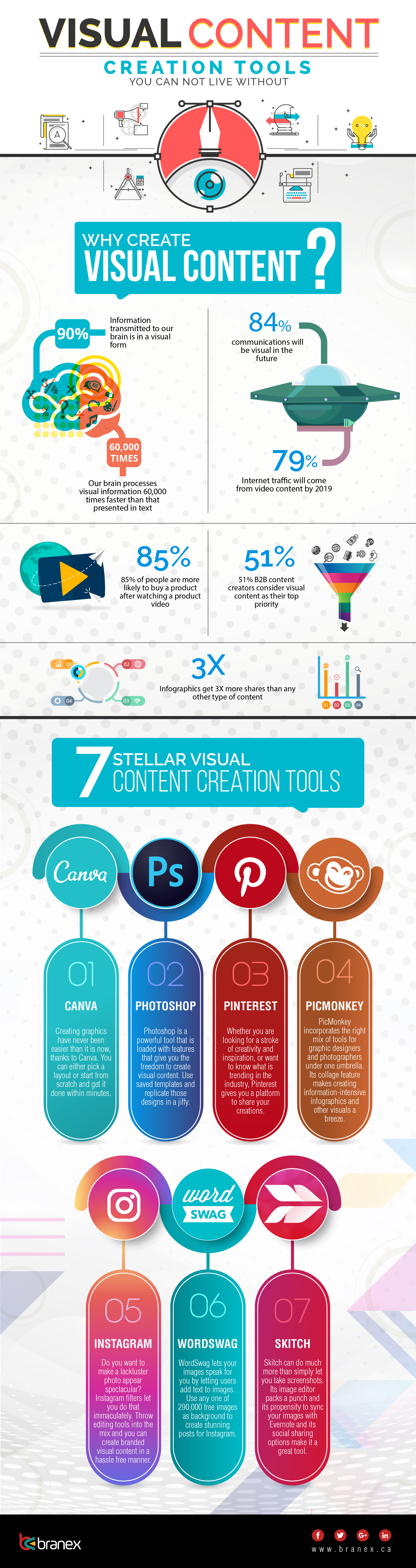 Visual Content Toolbox: Top 7 Visual Content Creation Tools That You ...