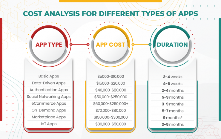 How Much Does it Cost to Make an App? Amazing Guide 2022
