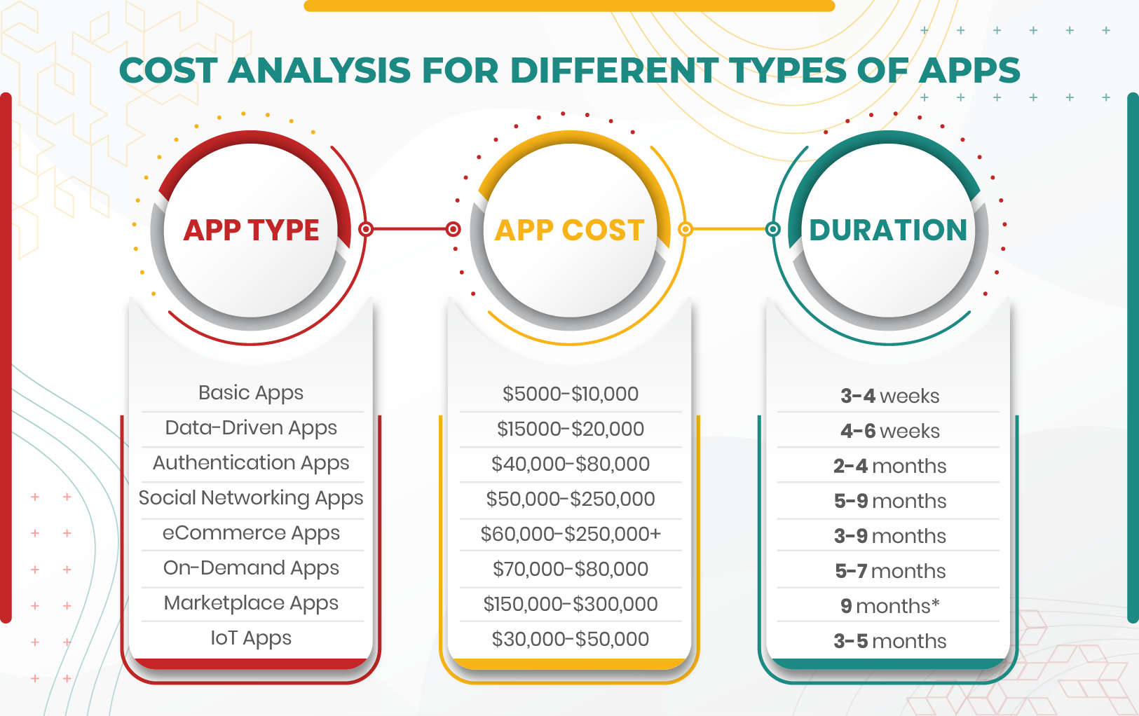 How Much Does It Cost To Make An App Amazing Guide 2022 How Much Does It Cost To Make An App Amazing Guide 2022