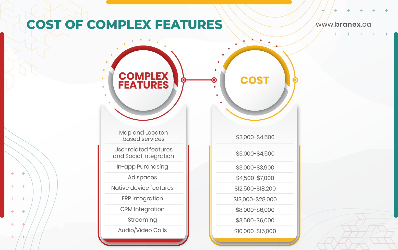 How Much Does it Cost to Make an App? Amazing Guide 2022