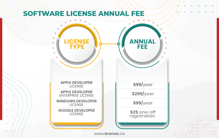 How Much Does it Cost to Make an App? Amazing Guide 2022